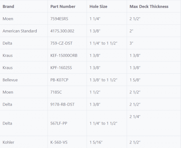 VIGA Shows You Know What Is The Standard Faucet Hole Size In Kitchen ...